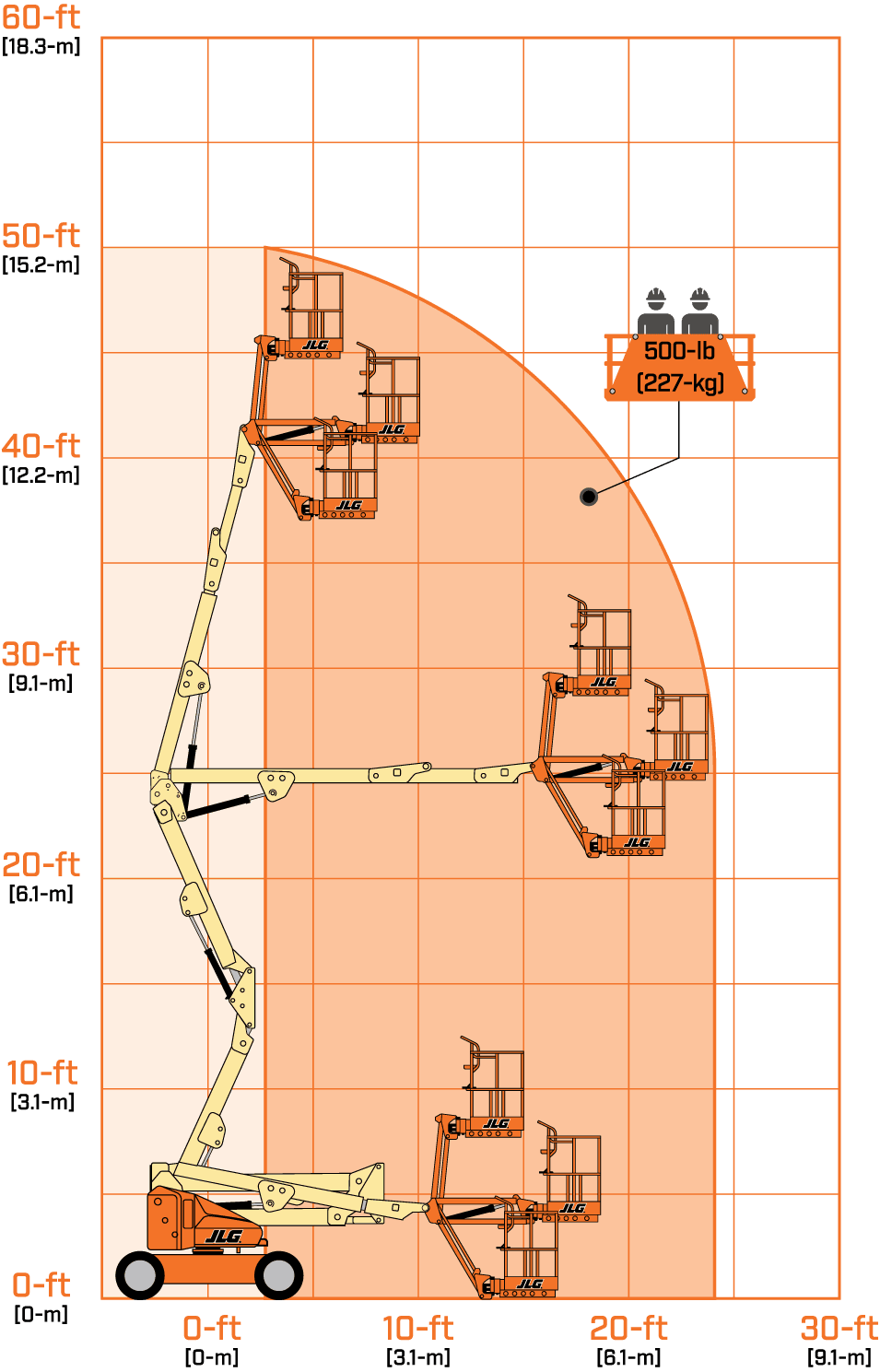 JLG E450AJ Articulating Boom Lift - Used JLG Lifts