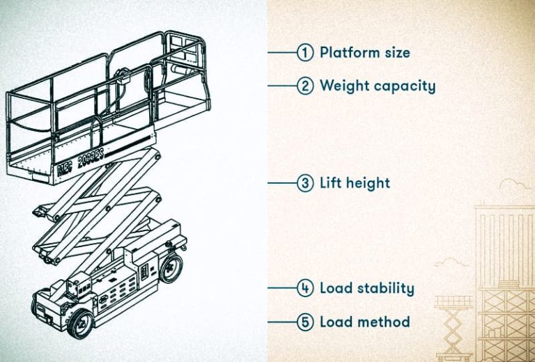 How Does A Scissor Lift Work? - New & Used Aerial Lifts For Sale